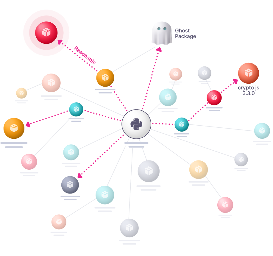 Enterprise Application Security (AppSec) Solution - Backslash Enterprise Application Security (AppSec) Solution - Backslash